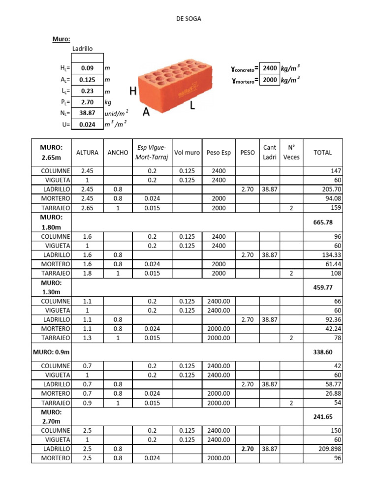 Metrado de Muro de Soga | PDF