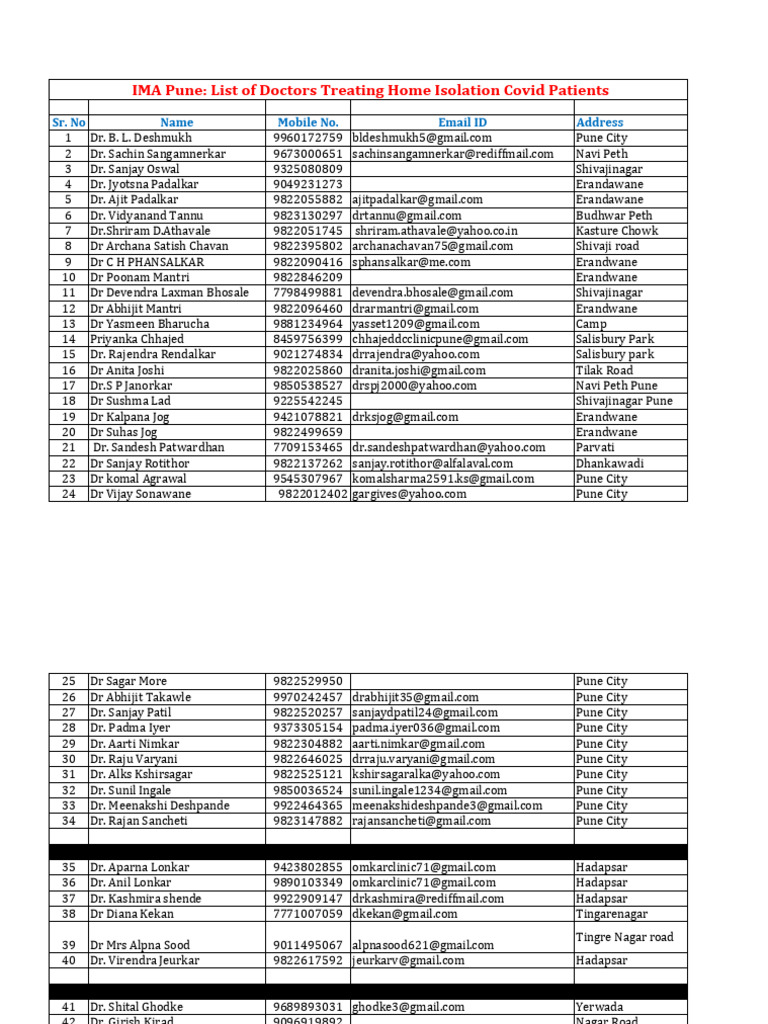 IMA Pune List of Doctors Treating Home Isolation Covid Patients | PDF