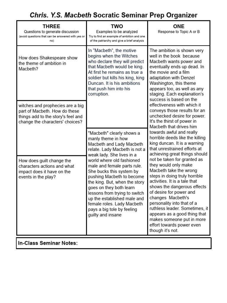 Macbeth Socratic Seminar Prep | PDF | Macbeth | Communication