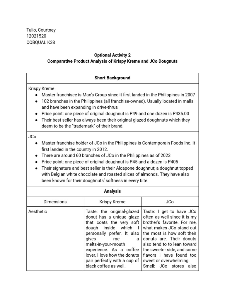 (COBQUAL) Optional Activity 2 | Download Free PDF | Doughnut | Cooking