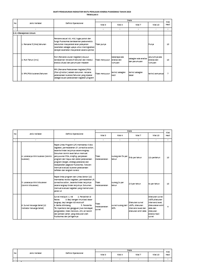 5.1.2.b BUKTI PENGUKURAN INDIKATOR MUTU PUSKESMAS TRIWULAN 2 TAHUN 2023 ...