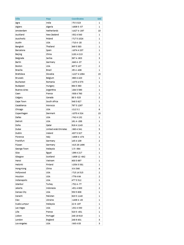 World of Worlds - Cities List | PDF | Buildings And Structures