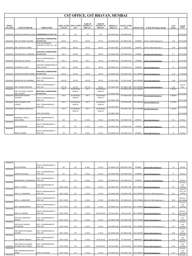 Mumbai CST Office | PDF