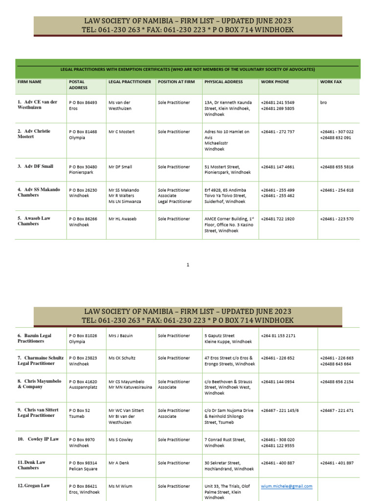 Legal Practitioners Contact Details | PDF | Namibia | Practice Of Law