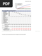 Plan Academy Earned Value Management Formulas Cheat Sheet | PDF