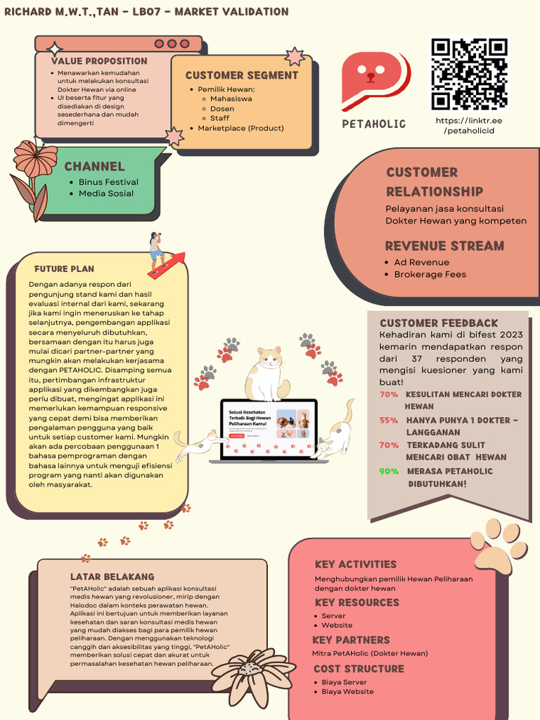 Infographic For Prototype Example1.0 | PDF