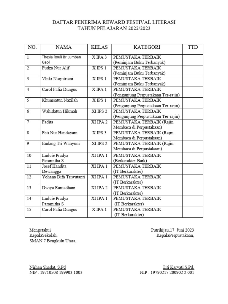 Daftar Penerima Reward Festival Literasi | PDF | Agama & Spiritualitas