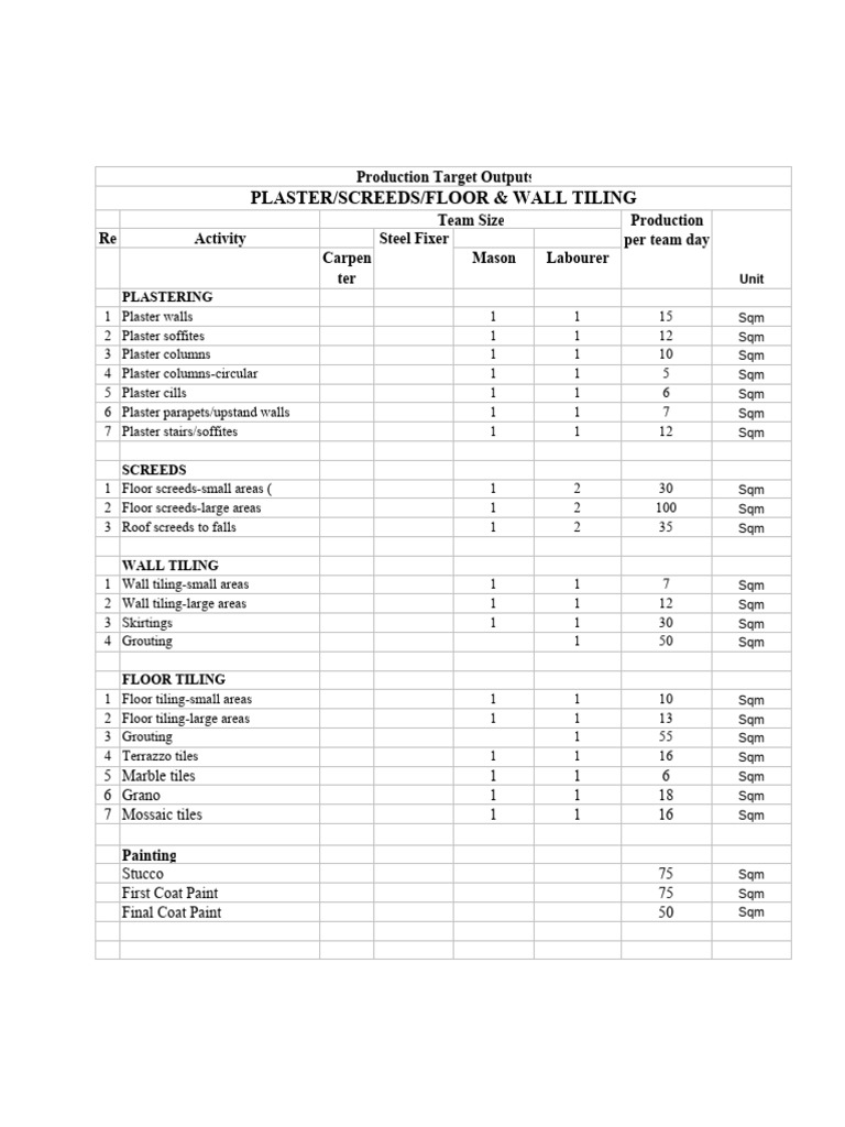 Labour Final Output - Checked From Site | PDF | Masonry | Foundation ...