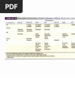 CLSI | PDF