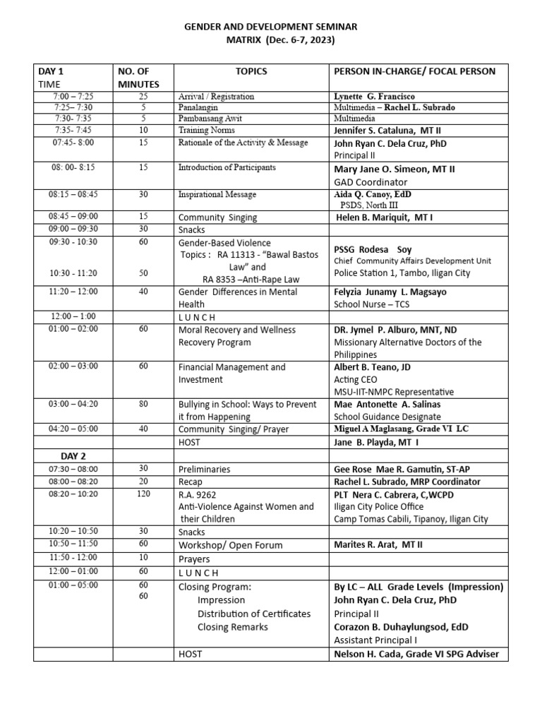 GAD PROGRAM Draft Matrix Dec 6 7 2023 | PDF | Violence | Injustice