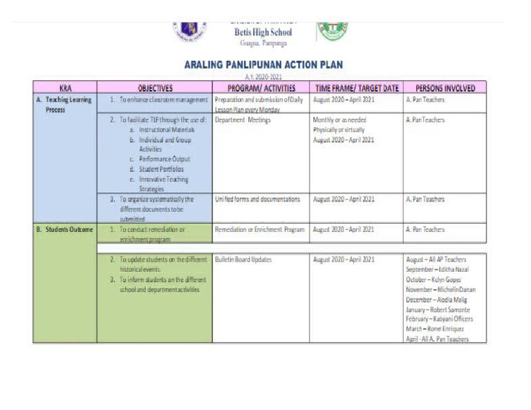 Ap Action Plan | PDF