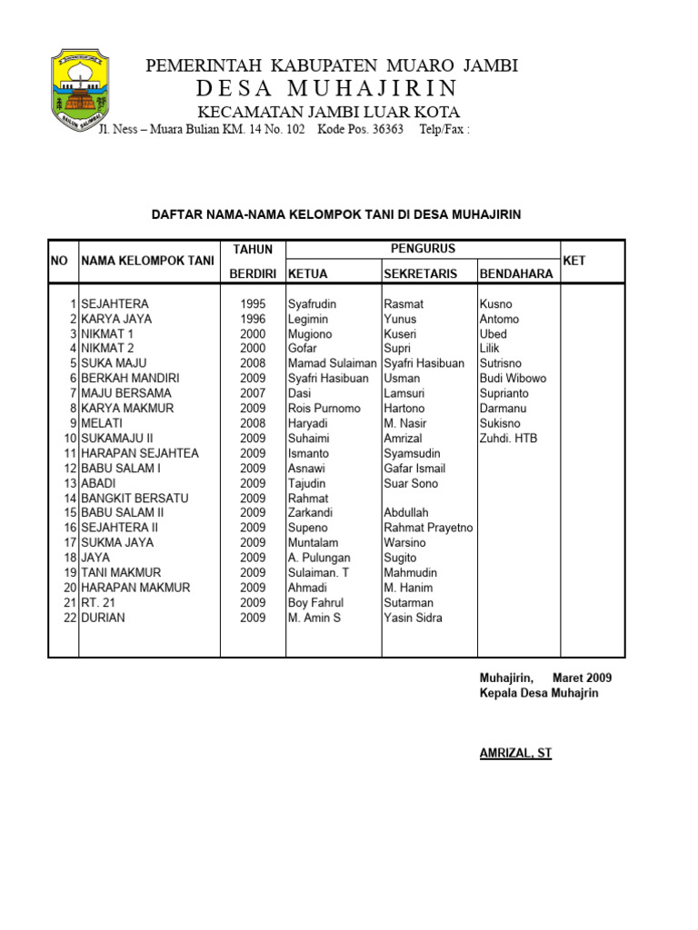 Lampiran Profil Desa Pde | PDF