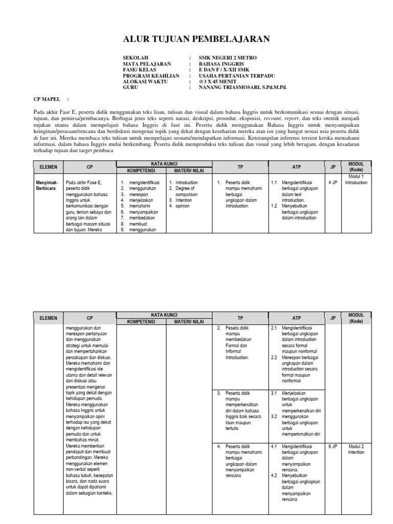 Contoh ATP FASE E Dan F - ENG - 2023 Kurikulum Merdeka | PDF | Seni ...