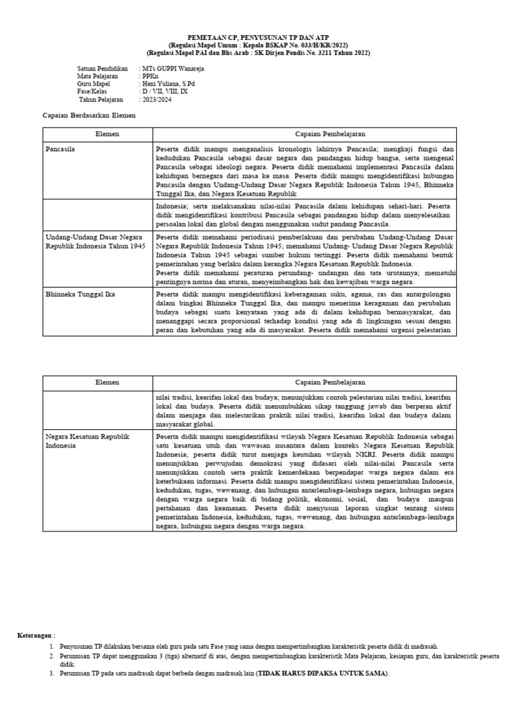 Pembelajaran PPKn MTs GUPPI | PDF