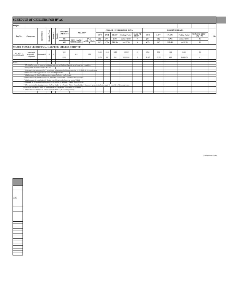 MMTC - Chiller Equipment Schedule - R0-10-08-2023 | PDF | Heat ...