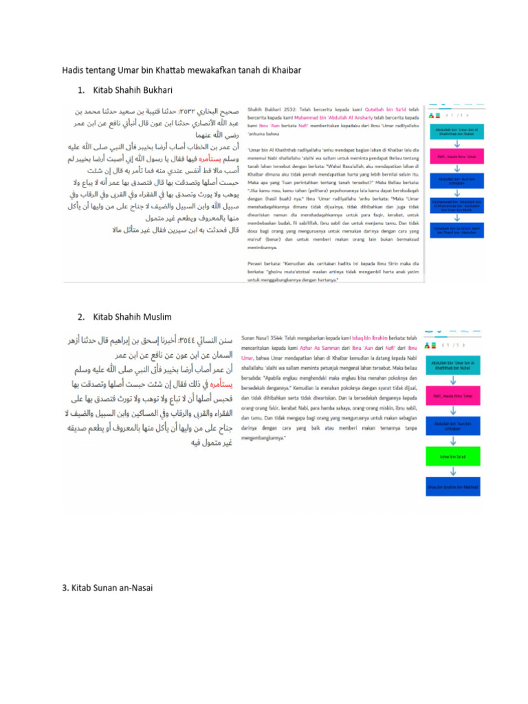 Hadis Tentang Umar Bin Khattab Mewakafkan Tanah Di Khaibar | PDF