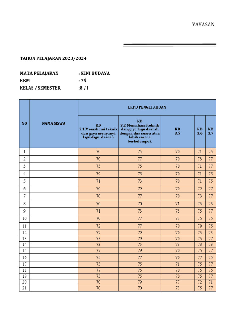 Format Nilai Kelas 7, 8 Dan 9 SMP Terbaru | PDF