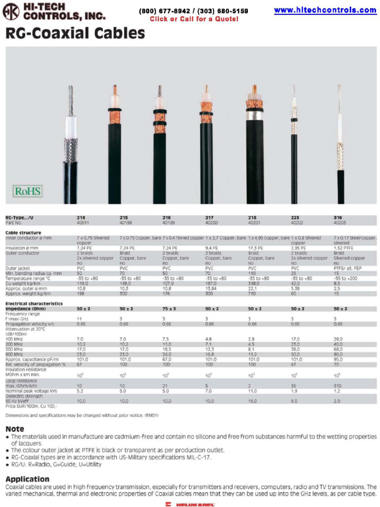 Adorol Coaxial Cable Datasheet | PDF