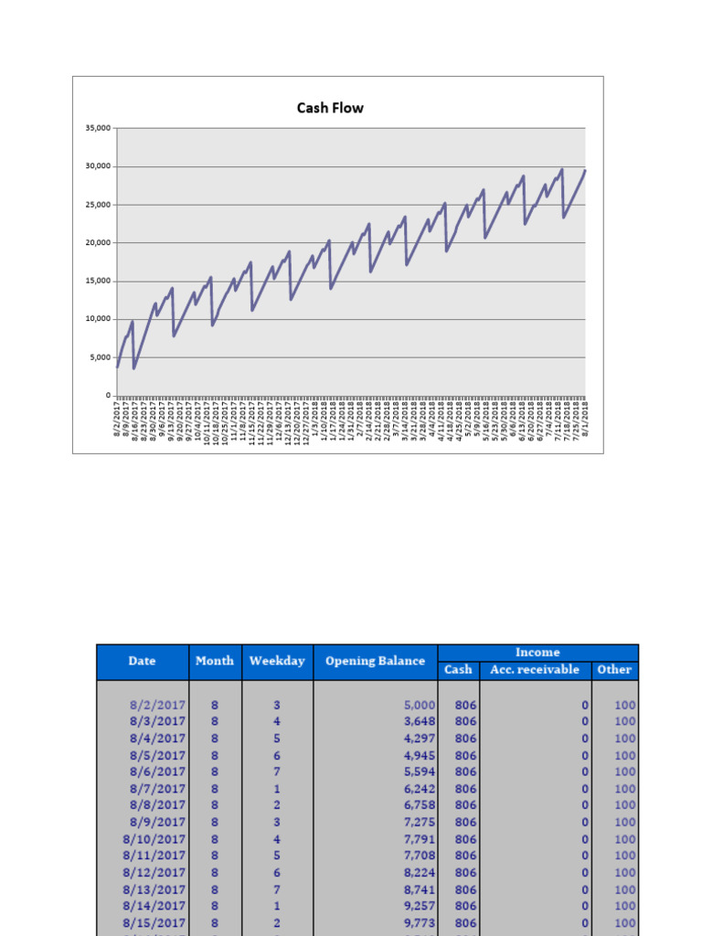 CF Budget Longterm - Restaurant DEMO | PDF | Expense | Worksheet