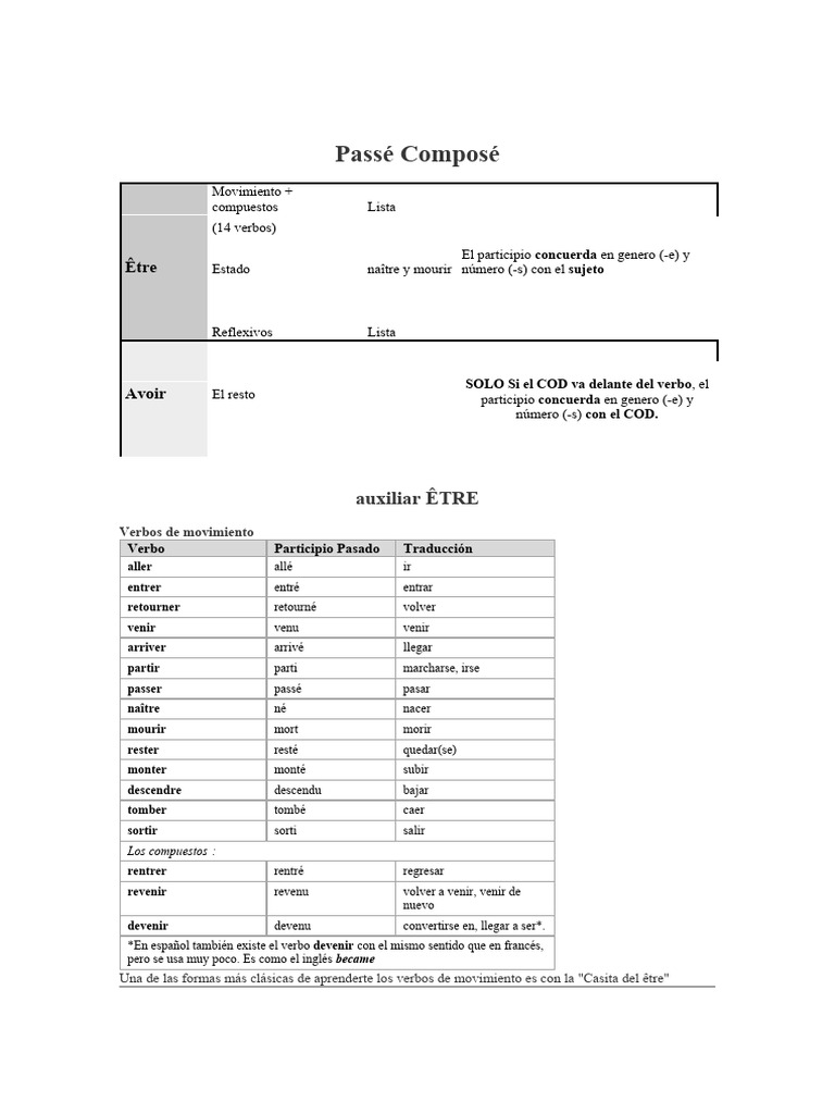 Resumen Passe Compose | PDF | Verbo | Lingüística