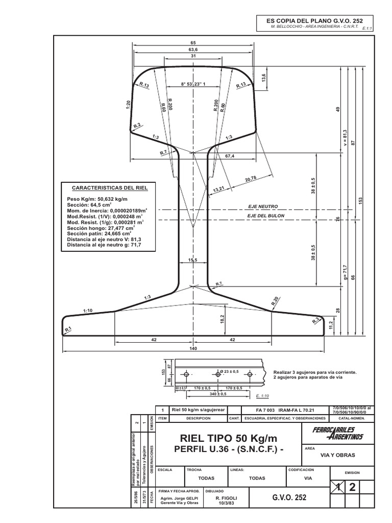 1.riel Tipo 50 Kg:m. Perfil U.36. | PDF