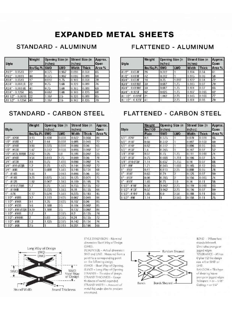 Expanded Metal Specifications | PDF