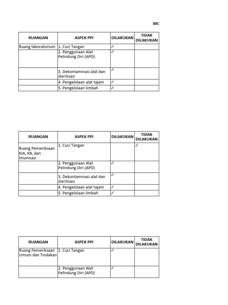 Monitoring Dan Rencana Tindak Lanjut PPI | PDF Monitoring Dan Rencana Tindak Lanjut PPI | PDF
