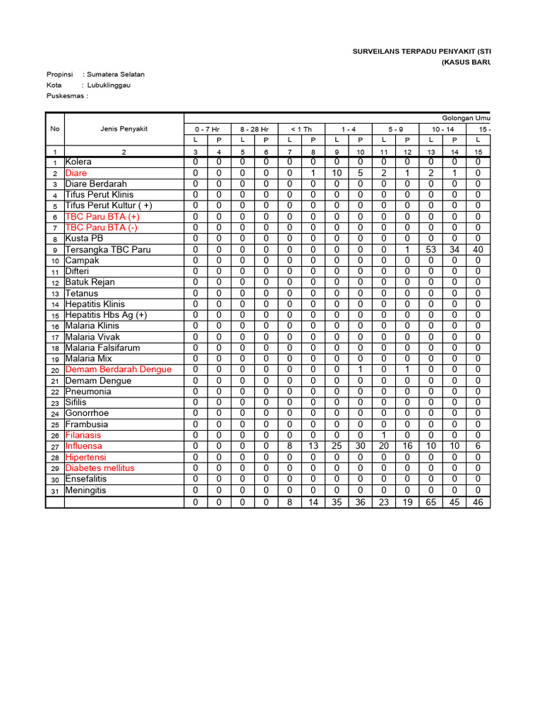 Laporan STP PKM Citra Medika 2023 | PDF