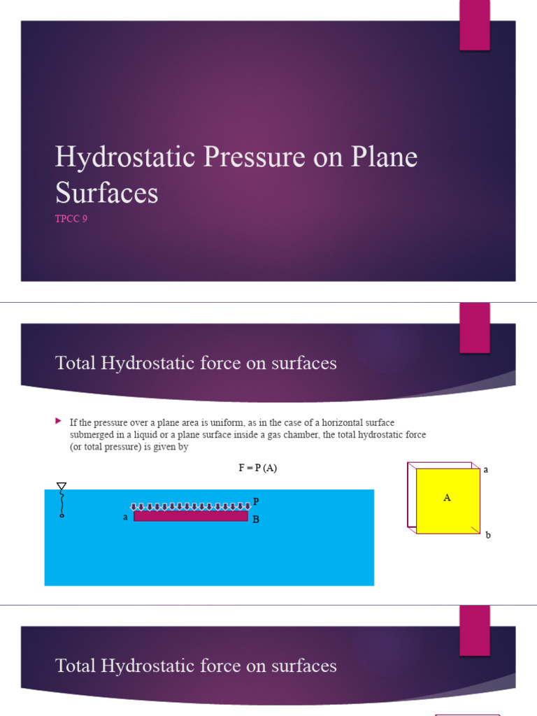 Hydrostatic Pressure on Surfaces Explained | PDF