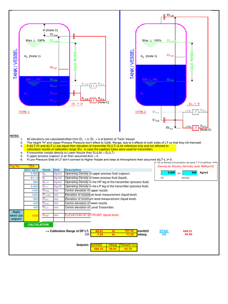 Calibration Guide for Engineers | PDF | Density | Pressure