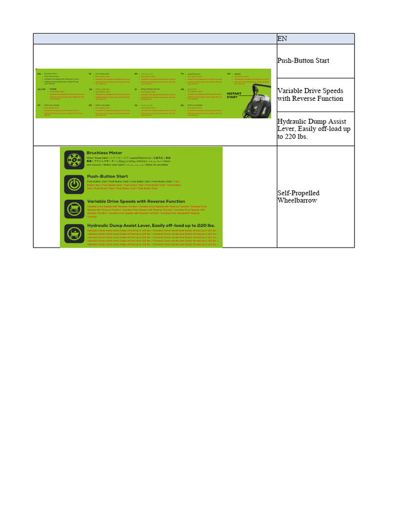 80V Garden Cart | PDF