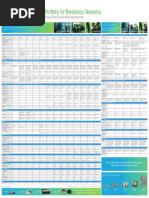 FortiLink Compatibility Matrix Overview | PDF