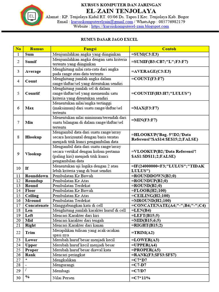 Rumus Excel Kursus Komputer El-Zain | PDF