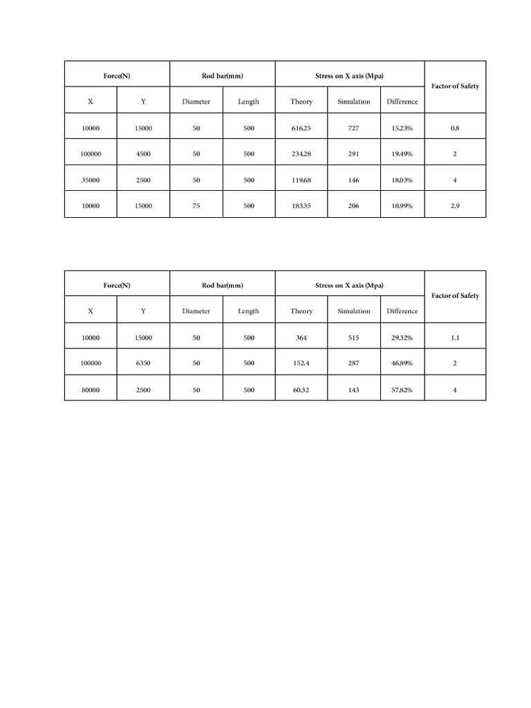 Homework2 62053485 | PDF