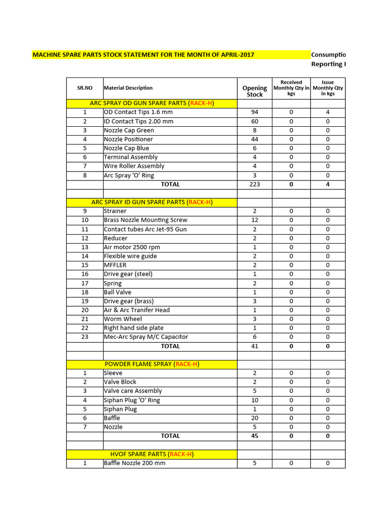 Machine Spair Parts Stock Statements April-2017 | PDF | Electrical ...