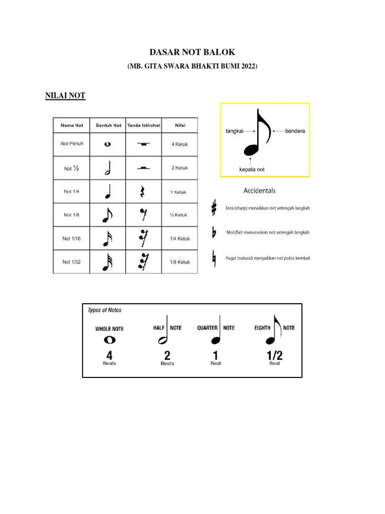 Dasar Not Balok (Nilai Not Dan Penjelasannya) | PDF