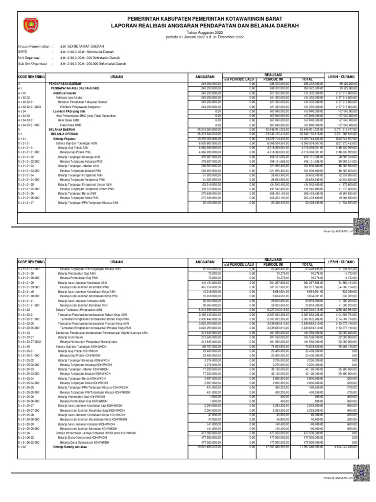 Lra Fmis 2022 Ok | PDF
