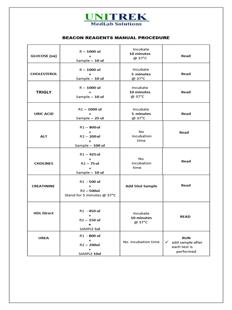 Beacon Reagents Procedure | PDF | Medical Specialties | Chemistry