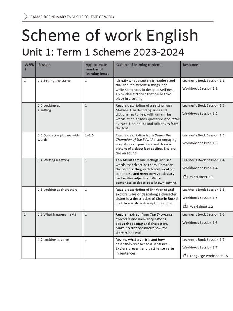 Year 3 English Scheme of Work 2023-2024 | PDF | Verb | Learning