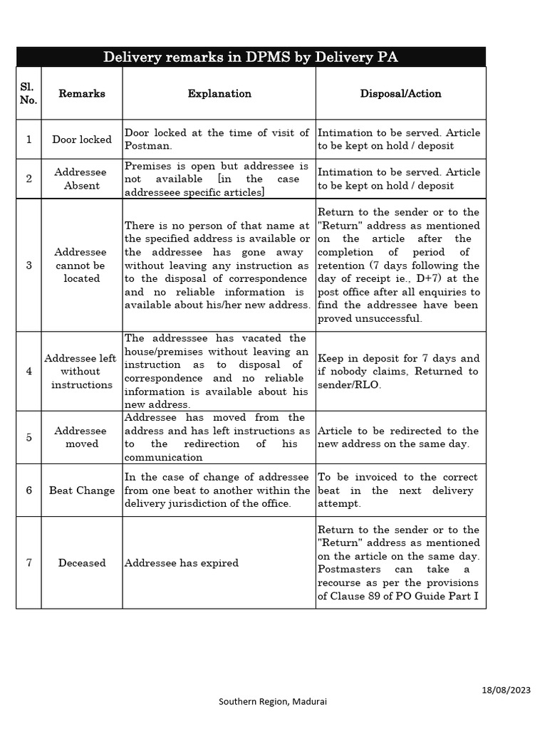 Postman Delivery Remarks Explained | PDF | Justice | Crime & Violence