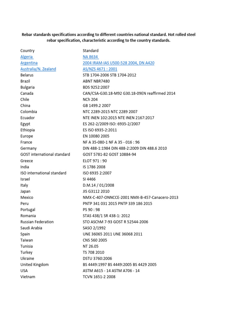 Table of Rebar Standards Specifications According To Different Countries | PDF