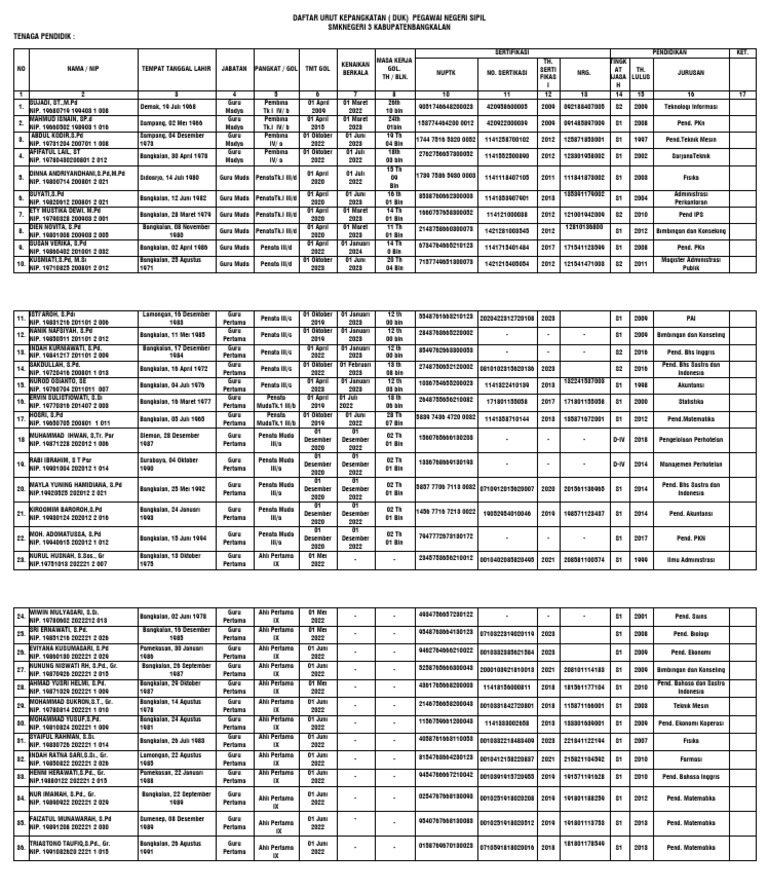 Duk SMKN3 2024 | PDF