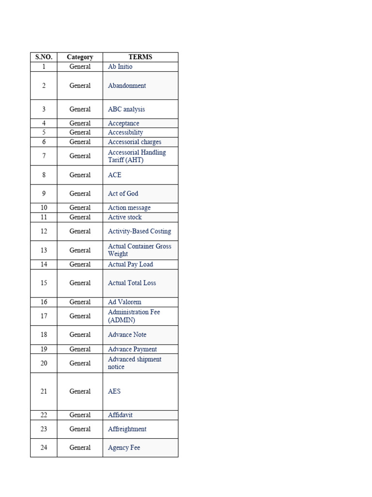Shipment Terms | PDF | Cargo | Customs