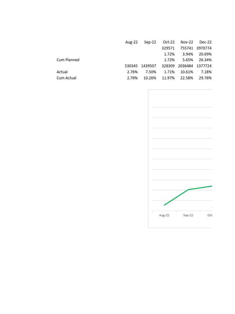 S-Curve May-2023 | PDF | Management Accounting | Financial Accounting S-Curve May-2023 | PDF | Management Accounting | Financial Accounting