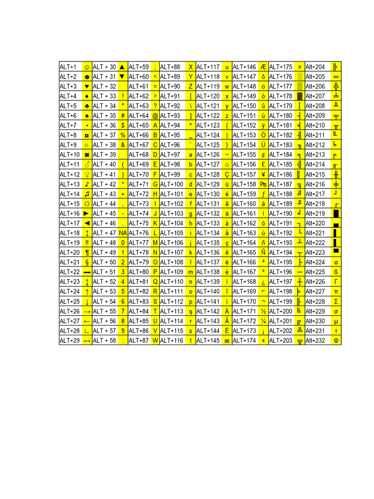 ALT Codes | PDF | Latin Script | Collation