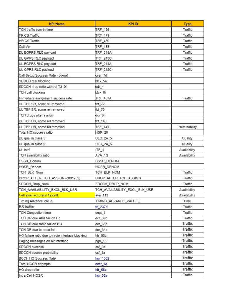 2G 3G 4G Counters | PDF | High Speed Packet Access | Data Transmission