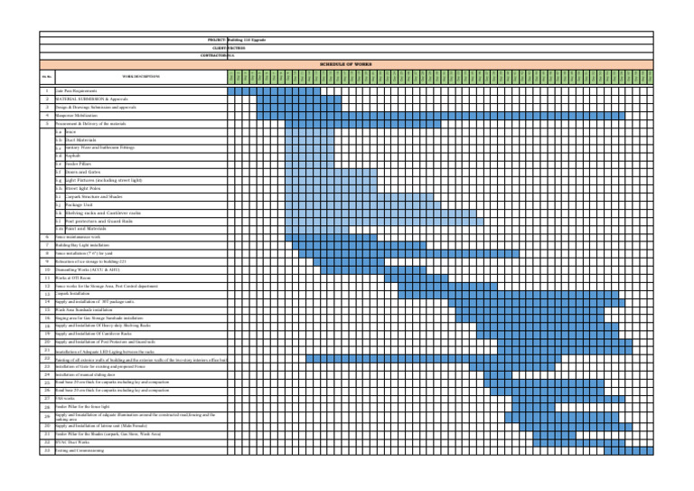 3.1 Gantt Chart - Building 110 Upgrade - Rev02 | PDF | Building ...