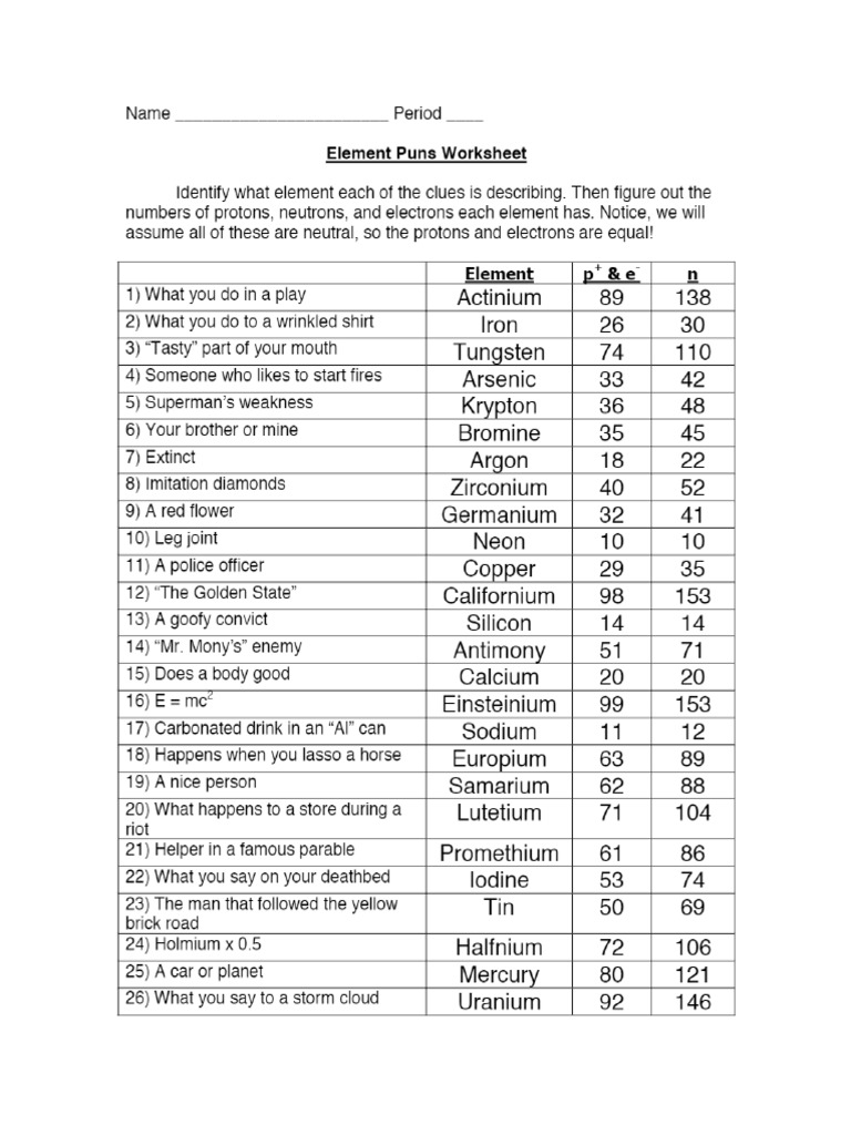 Periodic Table Worksheet | PDF