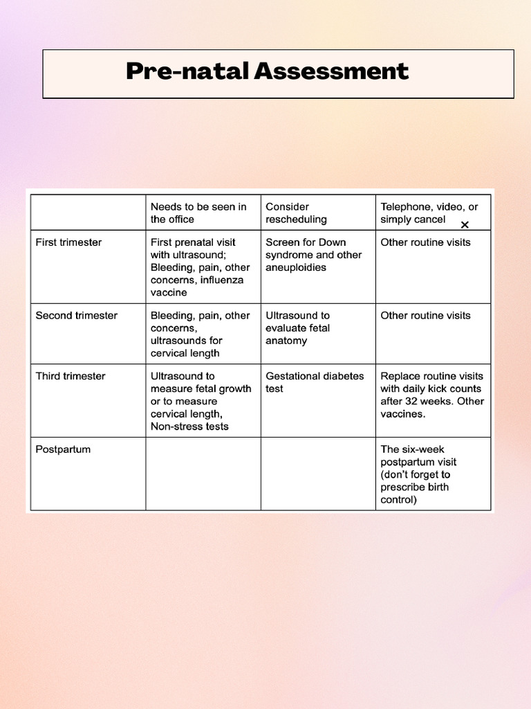 Prenatal Assessment Summary Nursing | PDF
