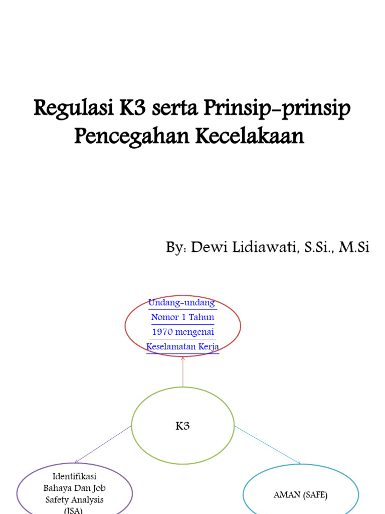 Regulasi K3 Serta Prinsip-Prinsip Pencegahan Kecelakaan | PDF